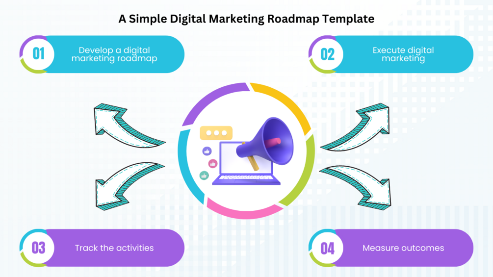 A Simple Digital Marketing Roadmap Template for Beginners