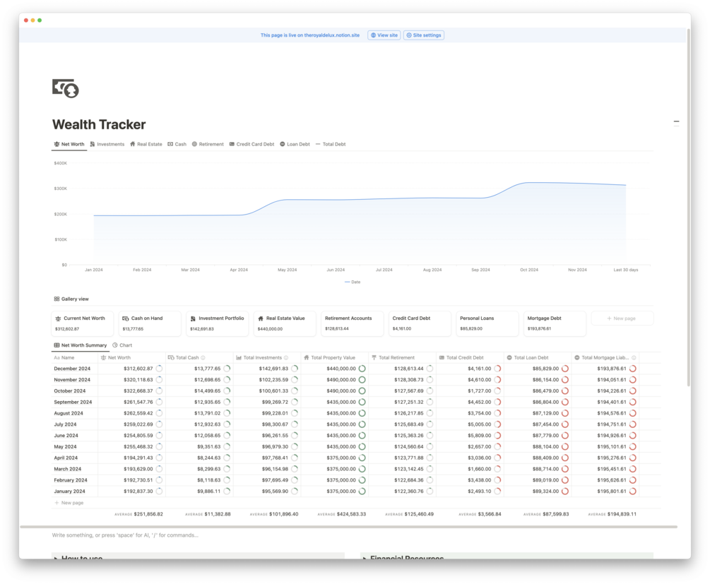 Delux Wealth Tracker | Notion Template