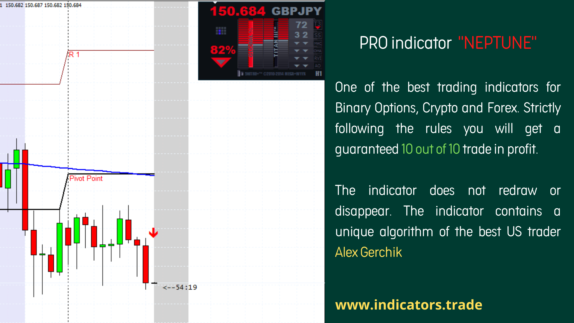 Binary Options Professional indicator Neptune