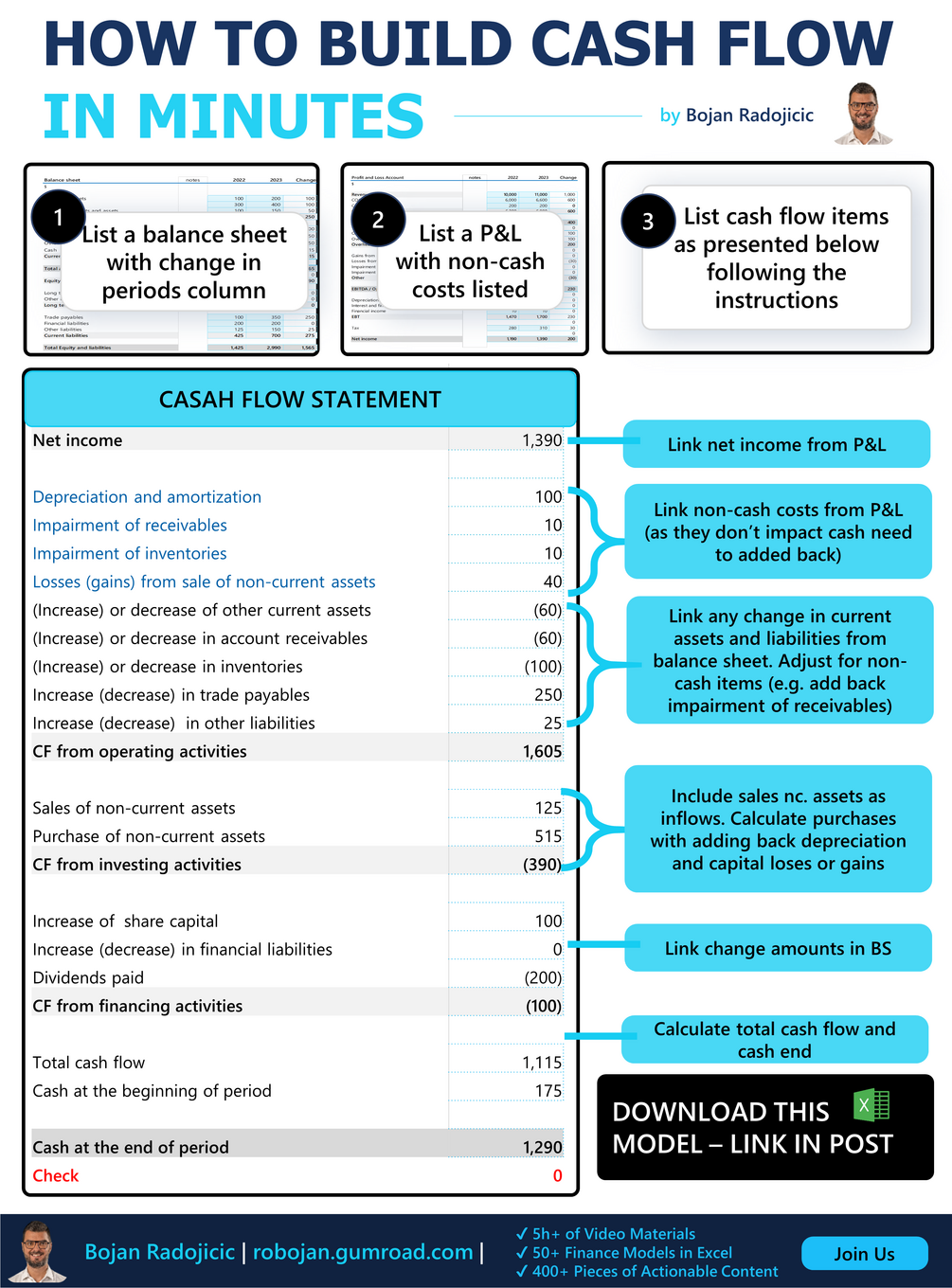 Cash Flow Statement Model