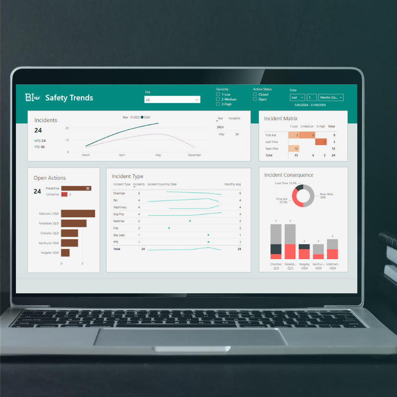 Power BI Safety Trends