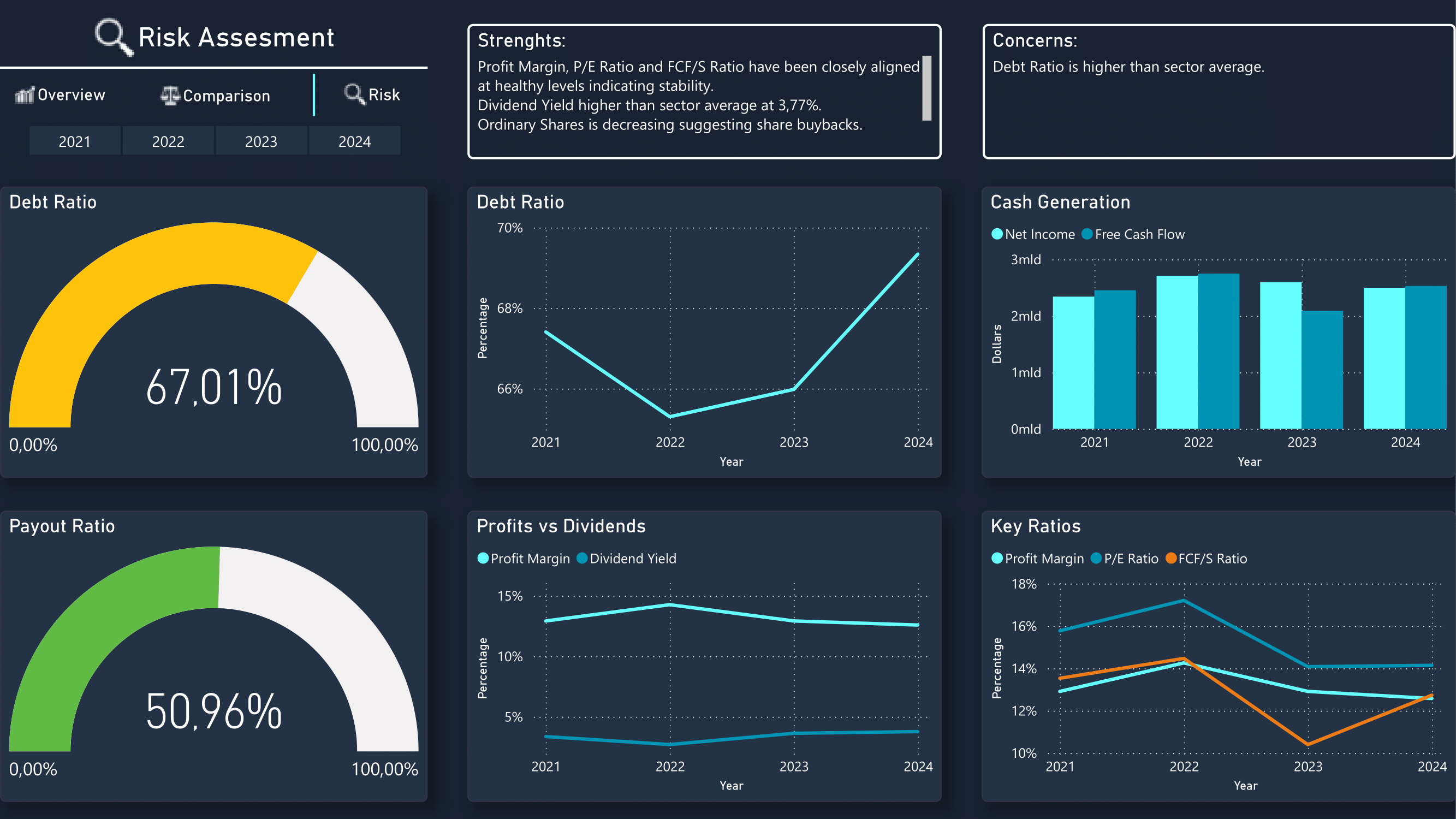 Power BI Stock Analyzer – Automated Financial Dashboard for Smarter ...