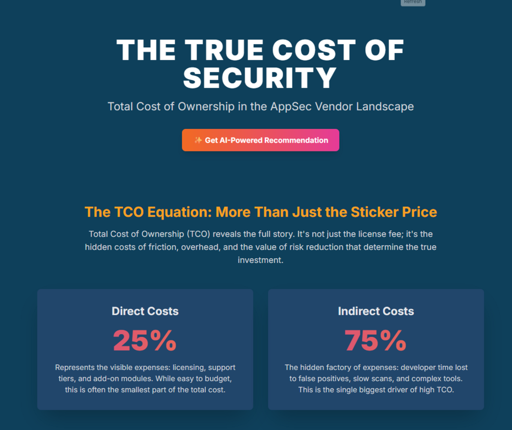 The Ultimate AppSec Vendor TCO Report: 2025 Edition