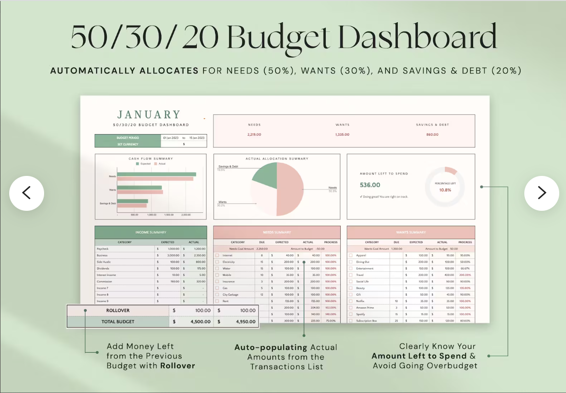 50-30-20 Budget For Explorers (ISTP, ISFP, ESTP, ESFP)