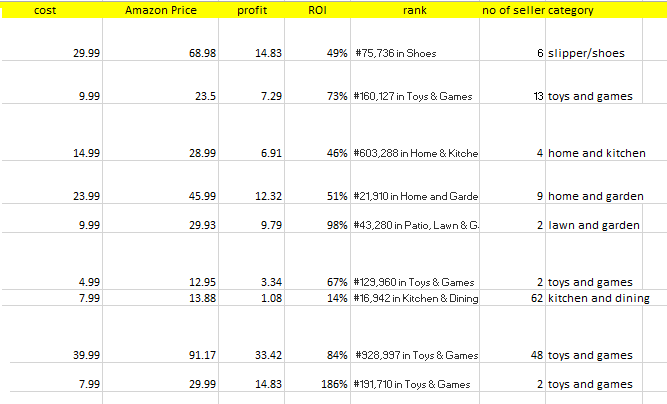 My First List!!!! YEAH All products From ThinkGeek