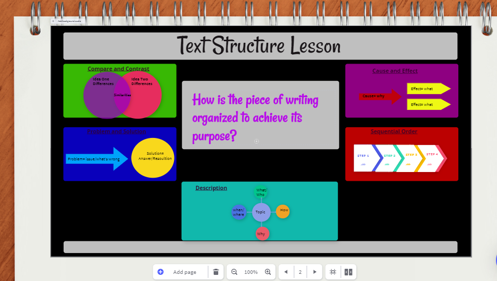 Text Structure Lesson