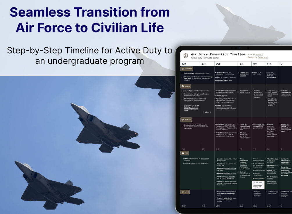 Air Force Veteran Timeline: Active Duty to Undergrad