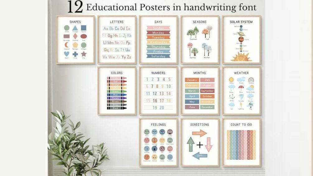 Set Of Educational Posters