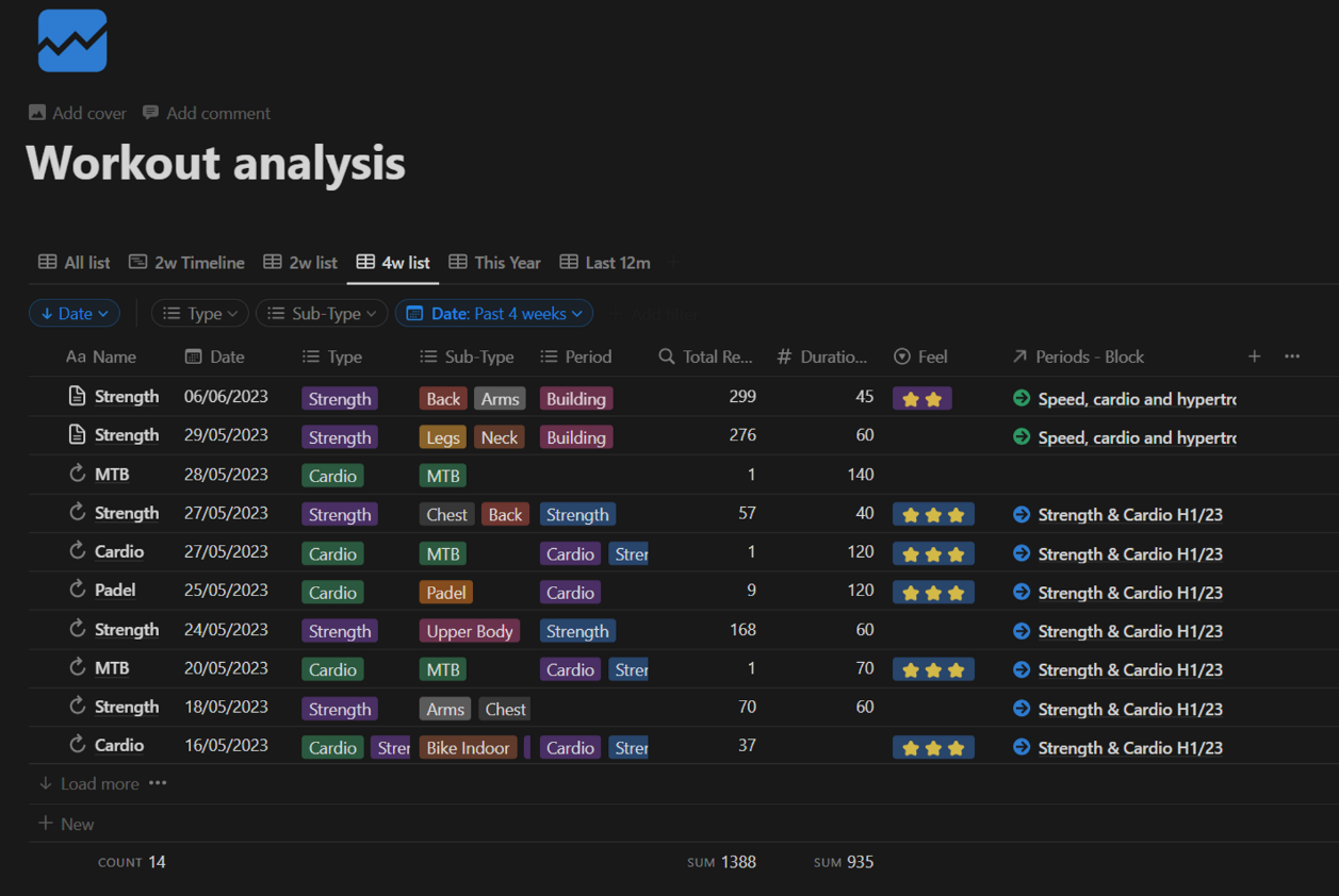 WorkoutPro: Advanced Fitness Planner & Progress Tracker