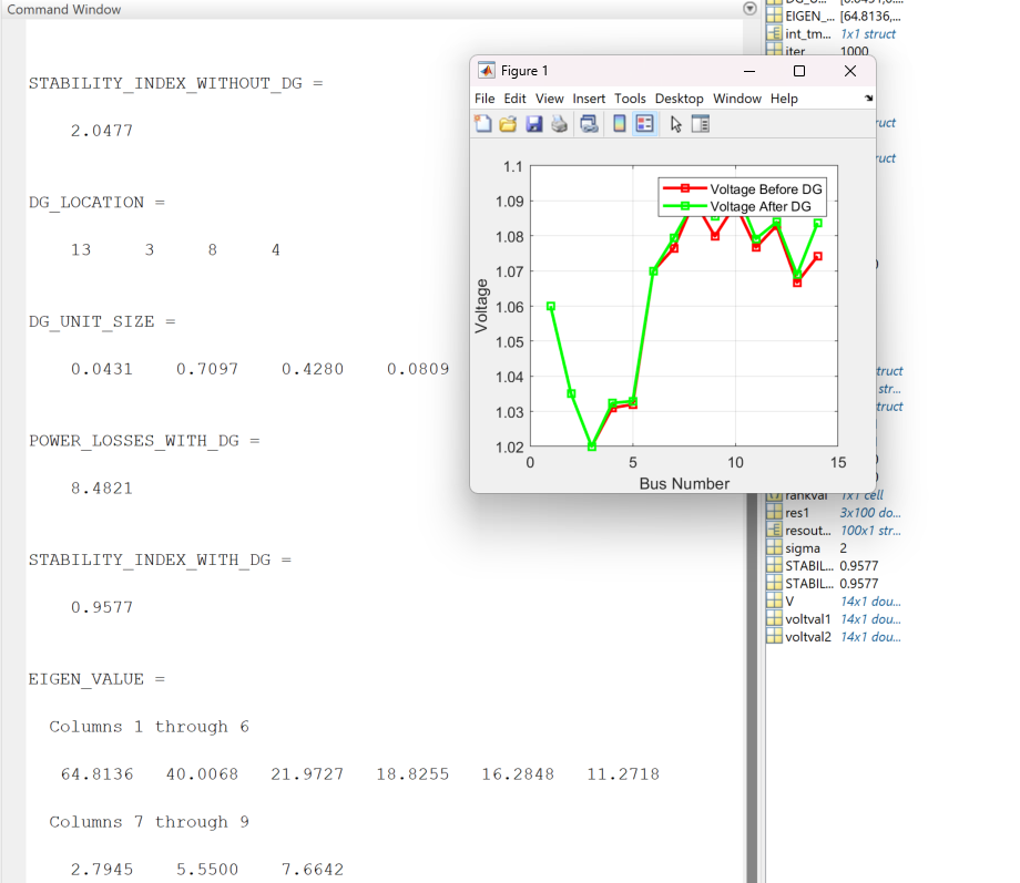 IEEE 14 Bus System MATLAB Code With DG 1 2 3 4
