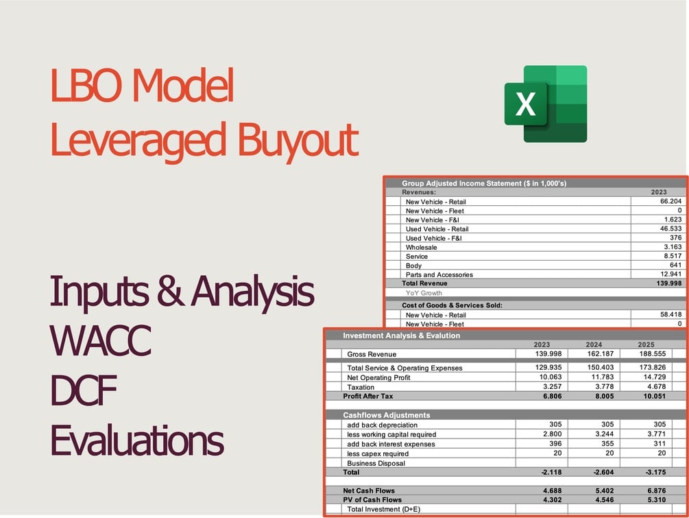 LBO - Leveraged Buyout Transaction - LBO Investment Valuation - Excel ...