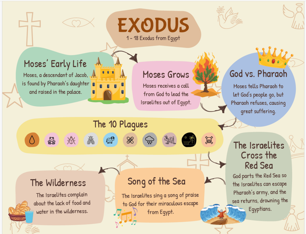 Illustrated Bible Guide #1 - Old & New Testaments