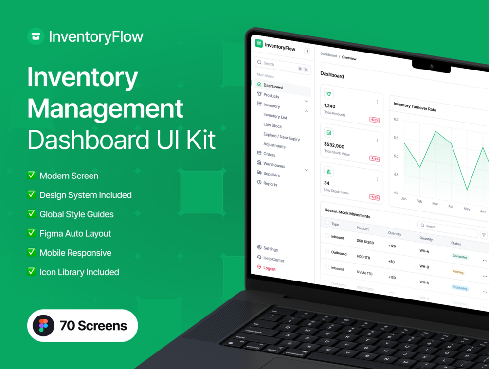 InventoryFlow - Inventory Management Dashboard UI Kit