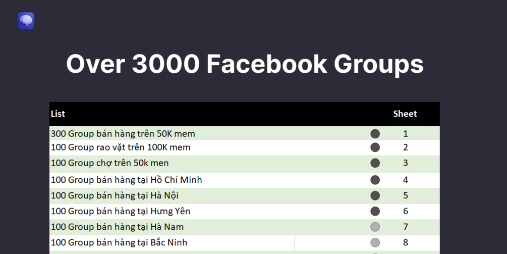 List 3000 Facebook Groups in Vietnam for Marketing and Sales