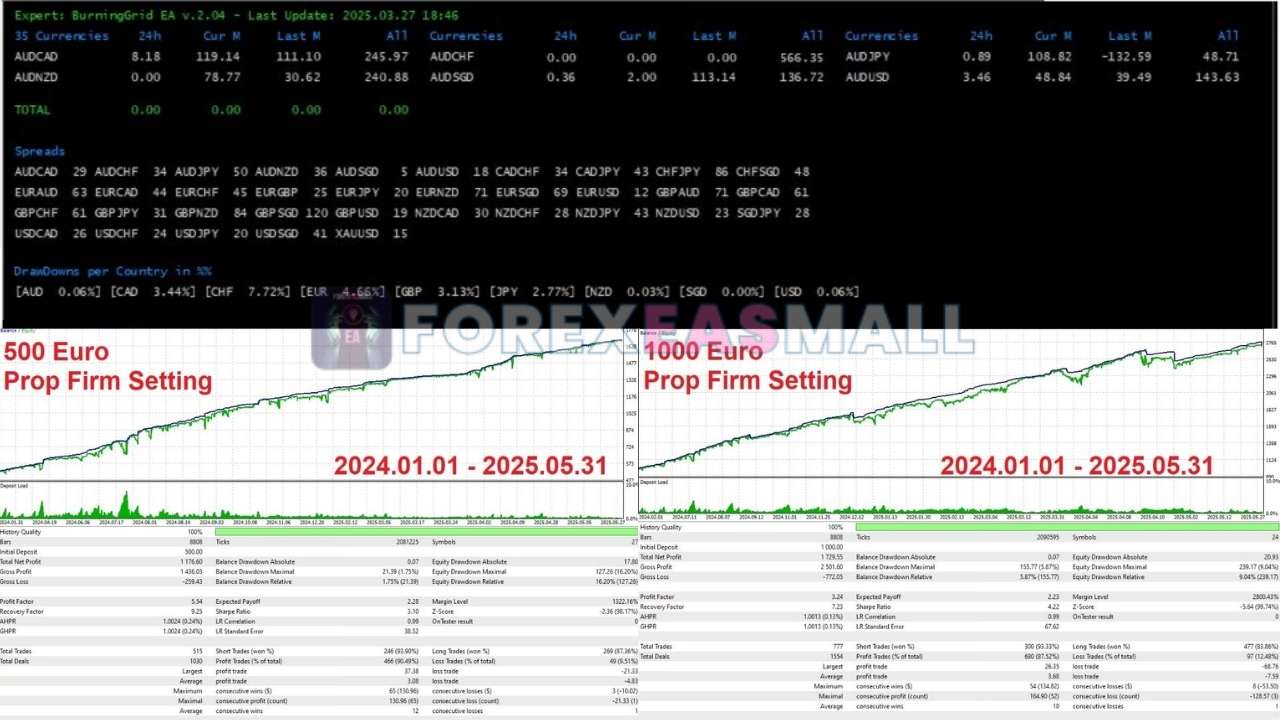 Burning Grid EA v2.15 MT5 Unlimited