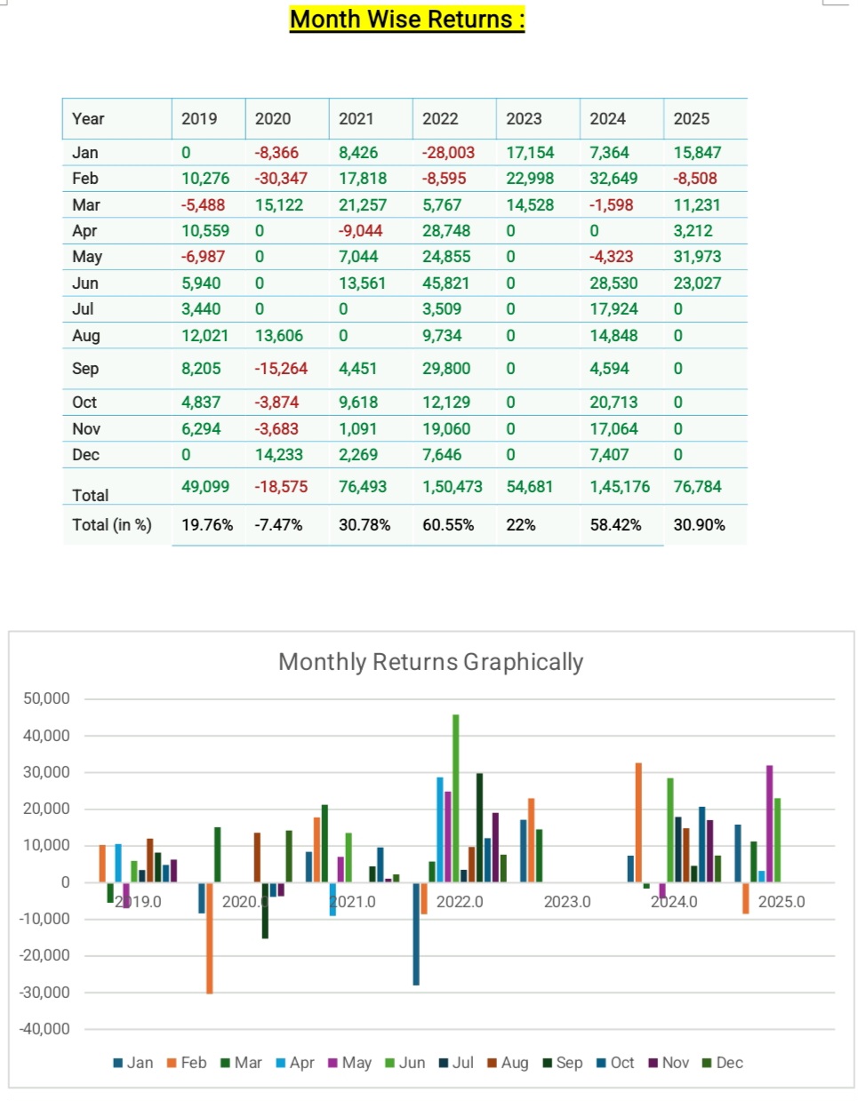 Super Straddle – Rule-Based Weekly Options Selling Strategy (Nifty)