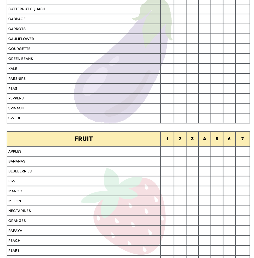 Baby Weaning Checklist Chart for Fridge