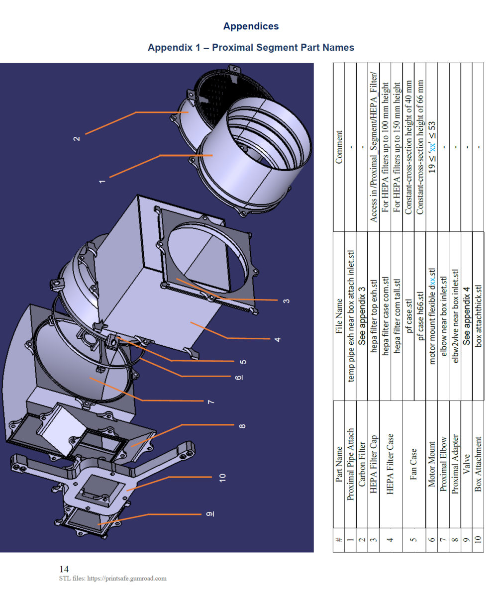 Catalogue Guide for DIY Ventilation System for PLA 3D Printing