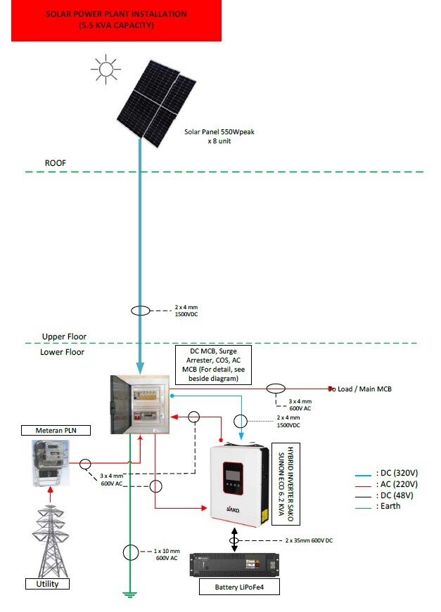 Roof Solar Power Plant schematic (5.5 KVA Capacity)