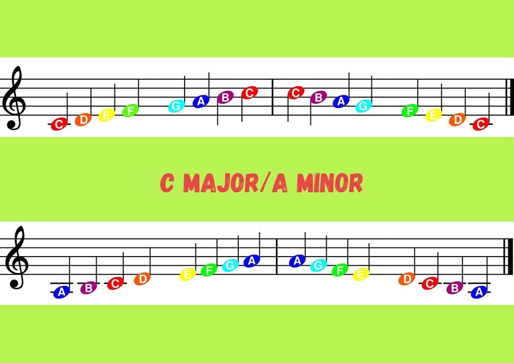 MAJOR AND MINOR SCALES POSTER