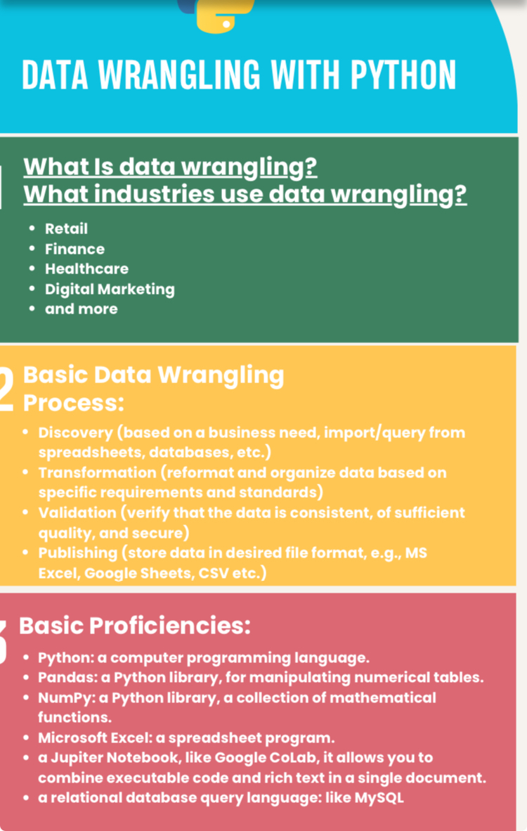 Introduction to Tech Skills | Data Wrangling with Python