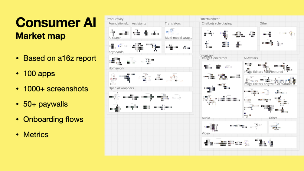 Consumer AI market map v1 / 09.2024