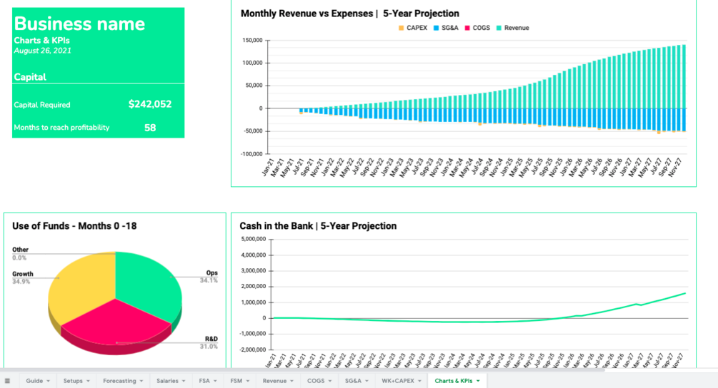 Ecommerce Financial Model