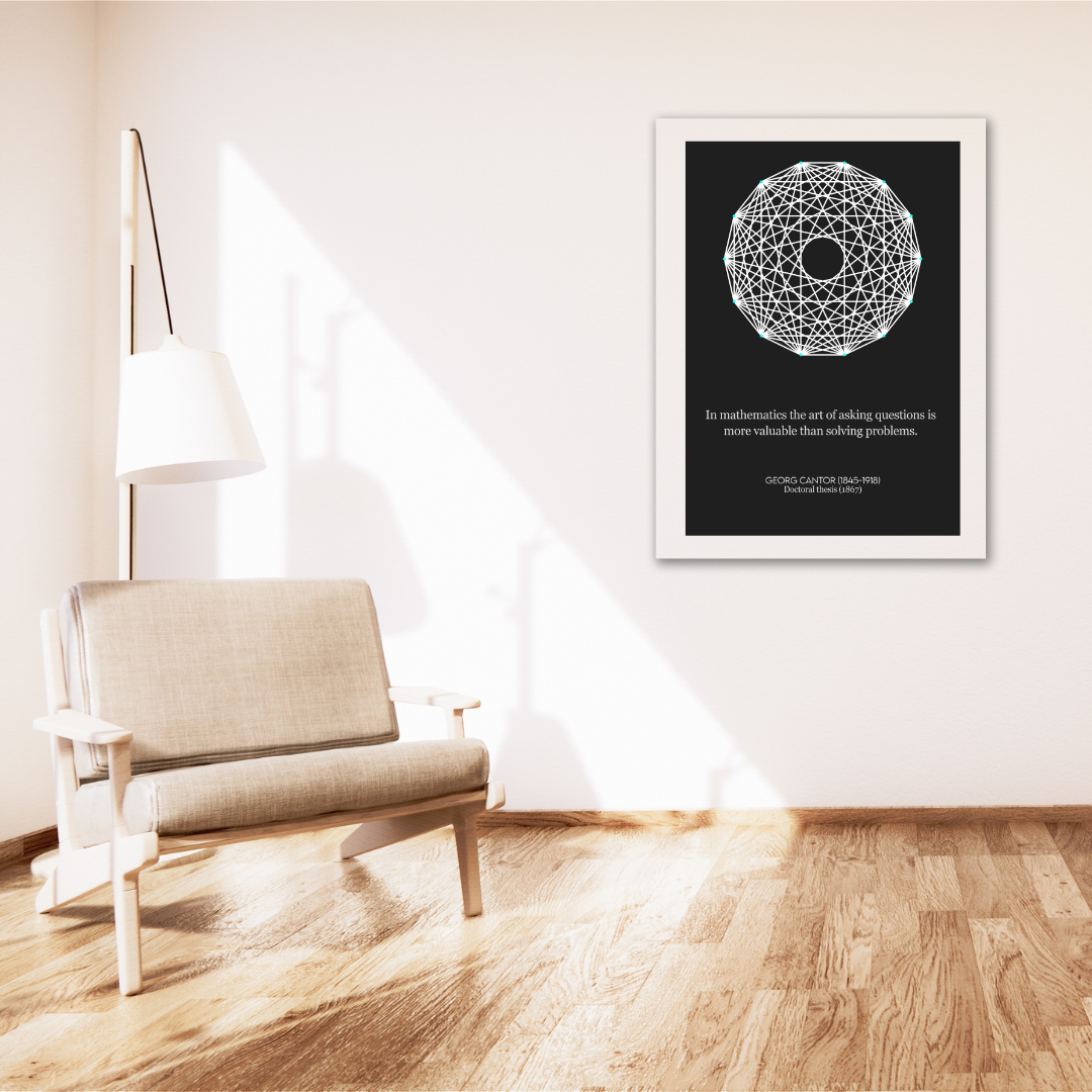 Art of asking Questions Printable Poster