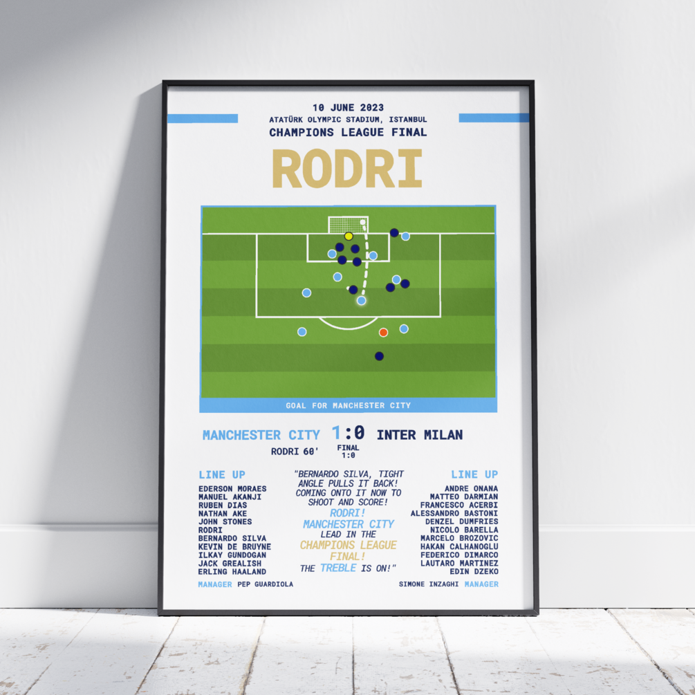 FREE - Rodri Goal - Manchester City vs Inter Milan - Champions League ...