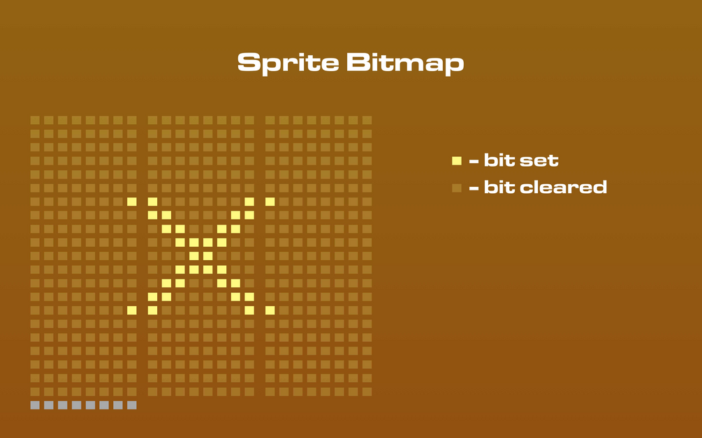 64 Bites - #029 - Sprites II - Hires Bitmaps