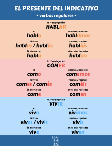 Poster - Spanish regular present-tense verbs