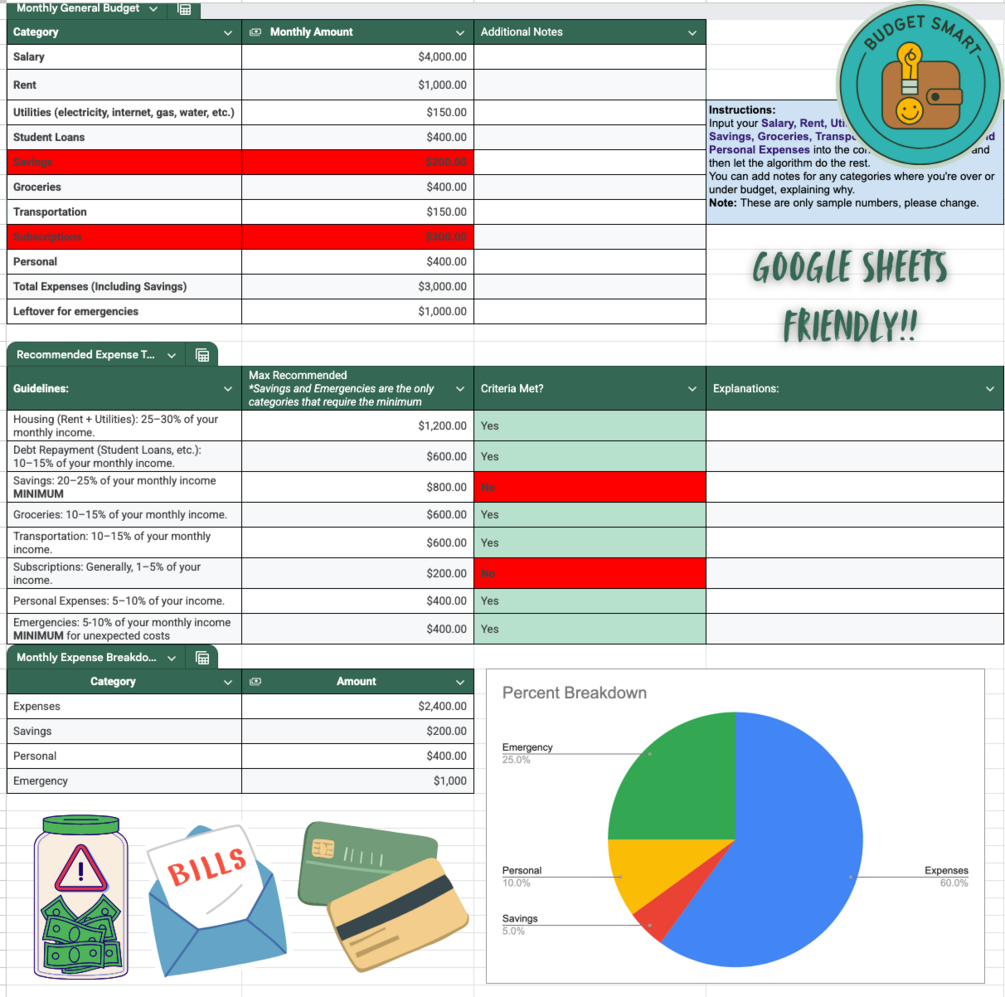 Basic Post Grad Monthly Budget Planner (Google Sheets)