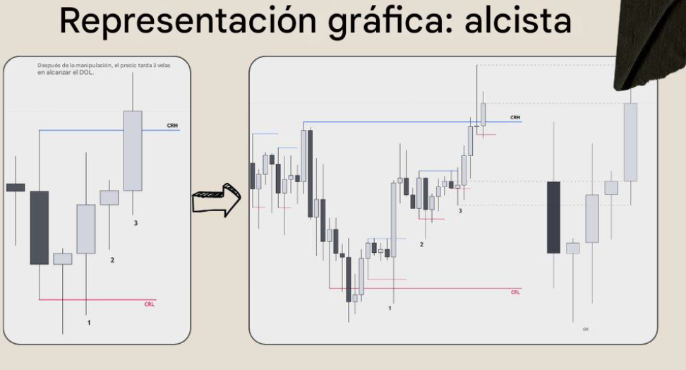 Tipos de CRT en Trading: Domina la Candle Range Theory y Transforma tu ...