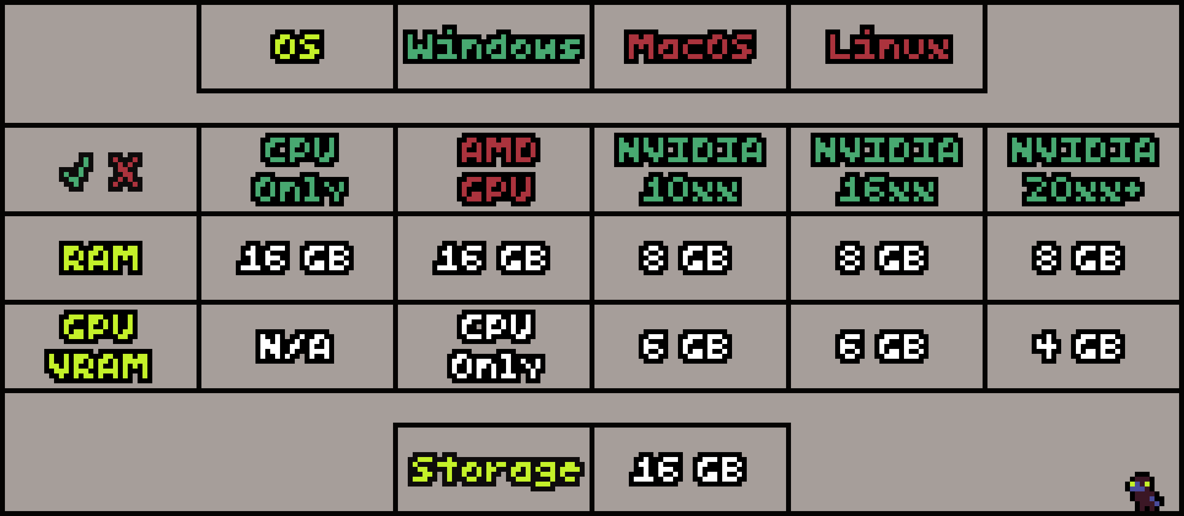Retro Diffusion Extension for Aseprite