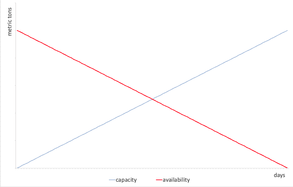 Excel "X" Diagram Template