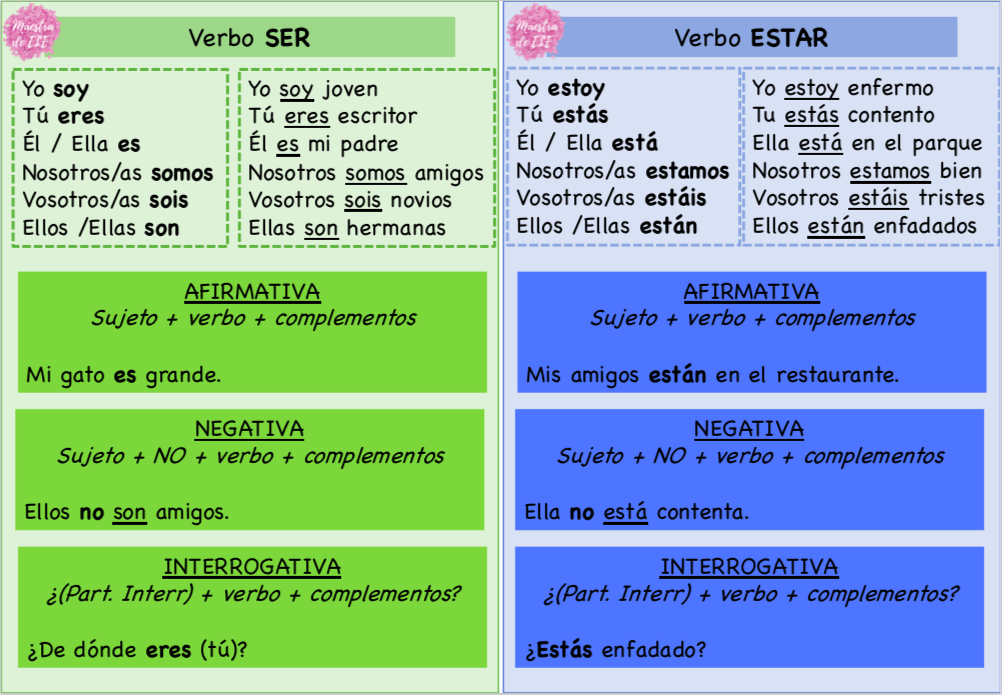 Ficha verbos ser y estar