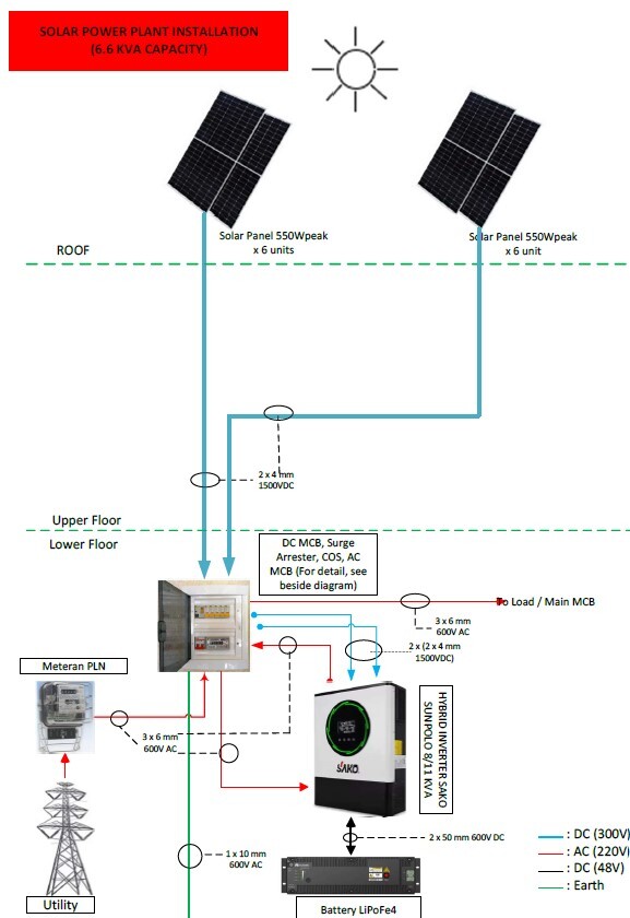 Roof Solar Power Plant Schematic (6.6 KVA Capacity)