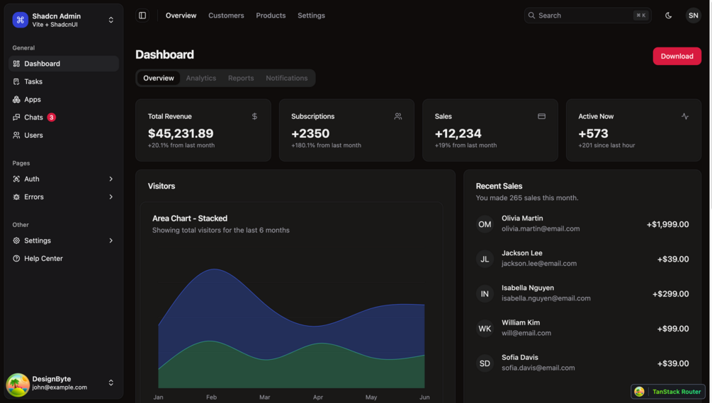 Free React Shadcn Dashboard