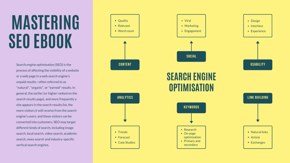 Mastering SEO Ebook
