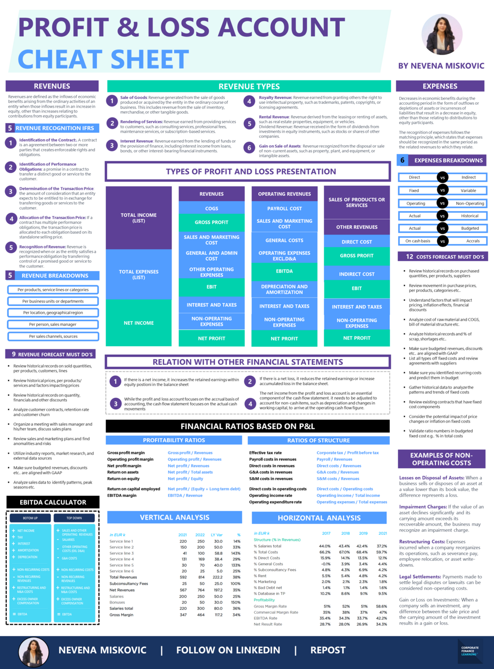 Profit and Loss Account Cheat Sheet