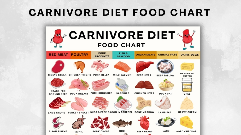 Carnivore Diet Food Chart Printable – Animal-Based Foods List (PDF)
