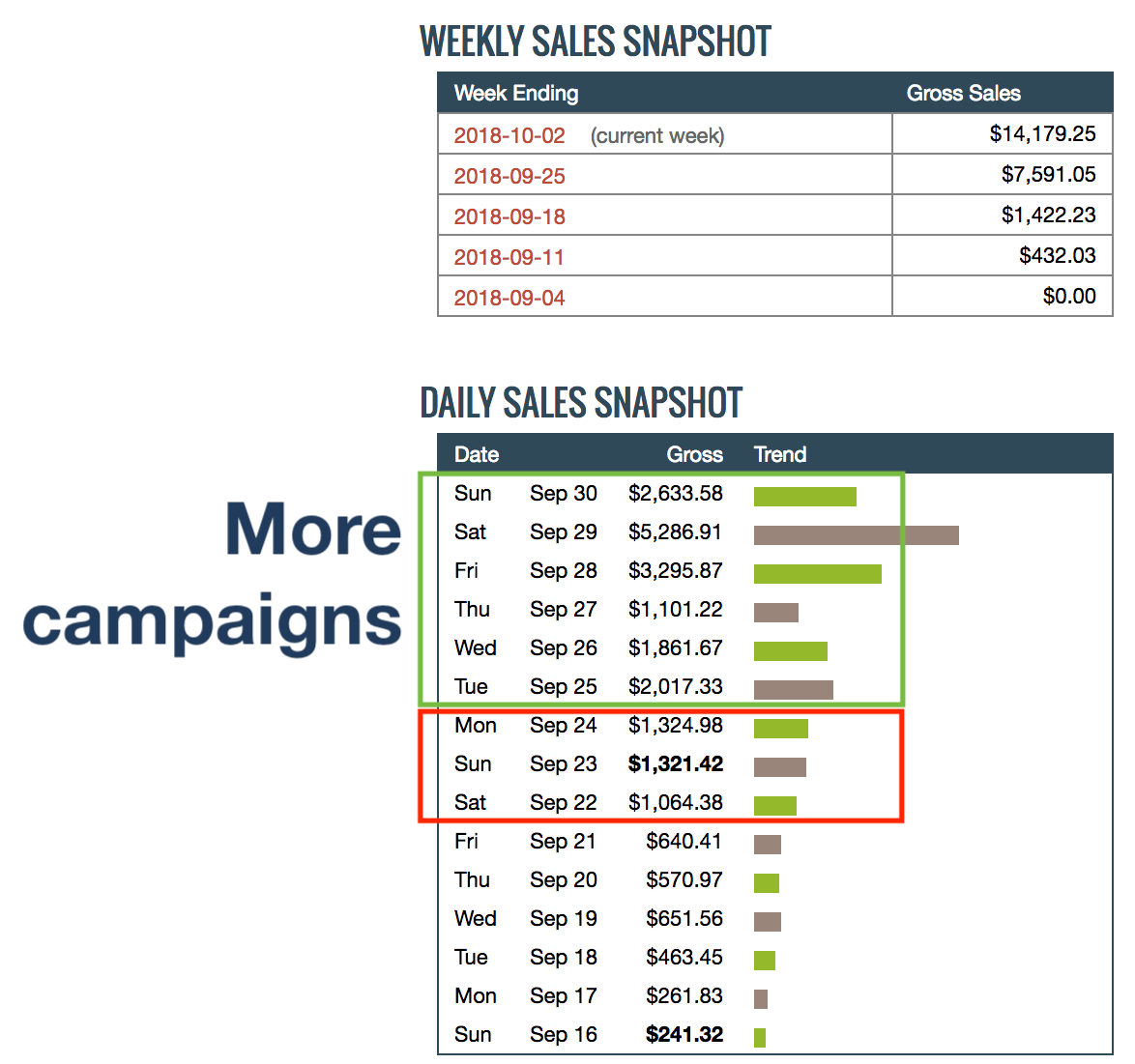 Learn how to make $300-$700+ per day Online Using Proven Method