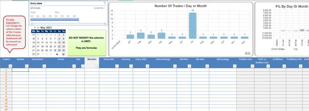 Stock Trading Tracker - easy to track your trades - with Dashboard included