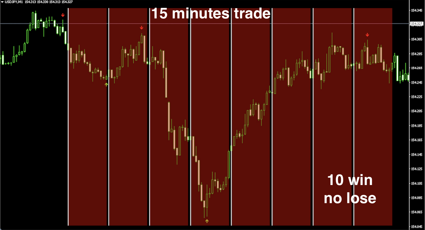 Price Peaks and Troughs Master Signal tool