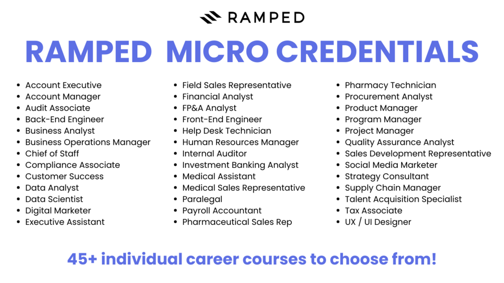 Ramped Careers Micro Credentials
