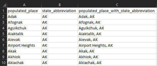 List of US Populated Places