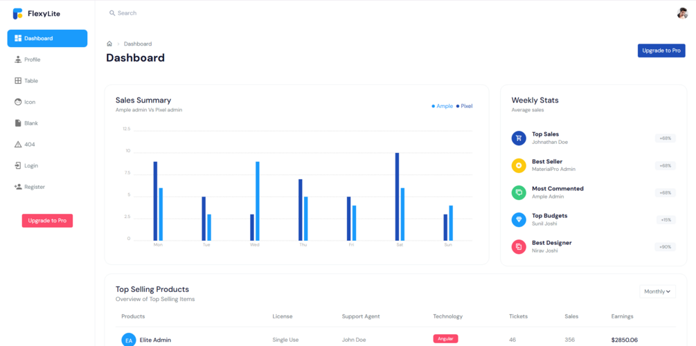 Flexy Free Bootstrap Admin Dashboard Template