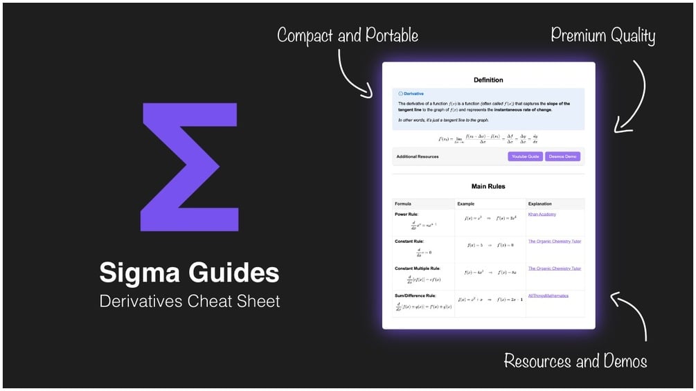 Sigma Guide to Derivatives