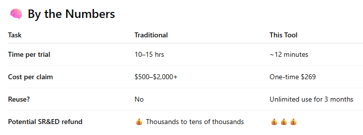 SR&ED AI Assistant – 3-Month Access (Line 242/244/246 GPT + Toolkit ...