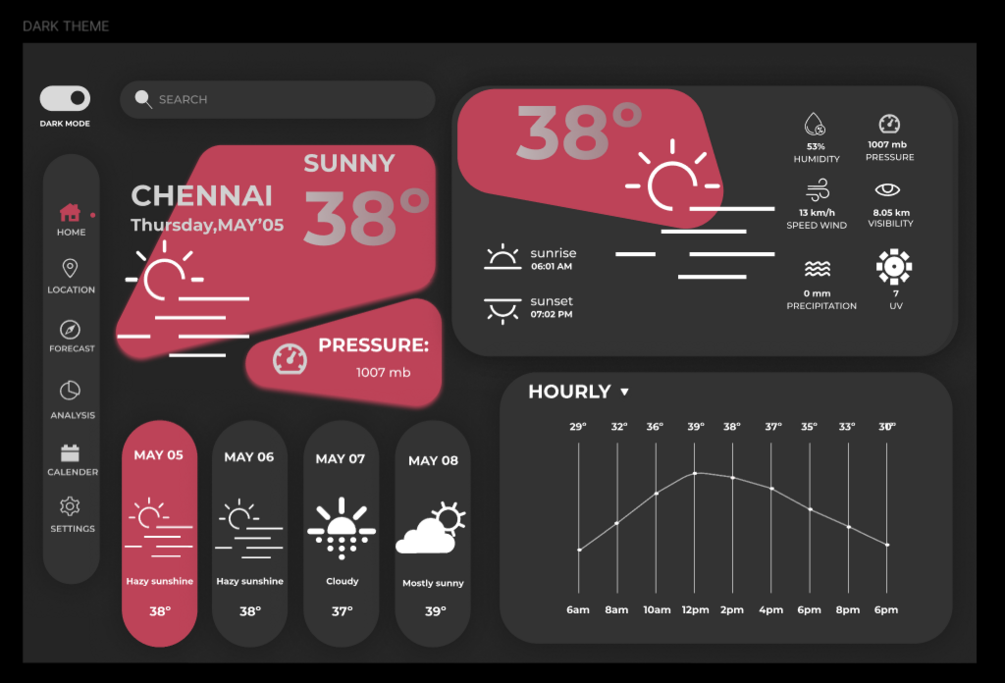 Weather Dashboard - Figma UI Template